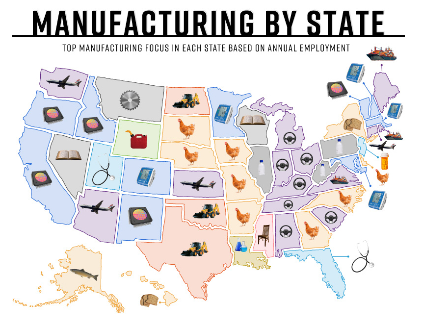 Top Manufacturing Focus In Each U.S. State | Industry Today