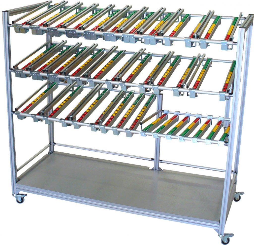 Lean Manufacturing in the Production Line | Industry Today
