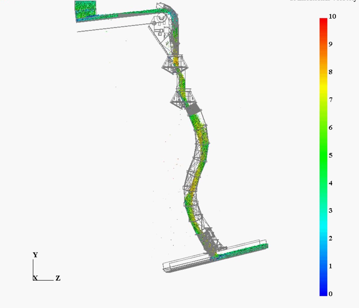 3D-Scanning Optimizes Material Handling | Industry Today