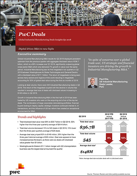 PwC Manufacturing M&A Analysis | Industry Today