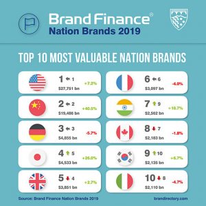 The Power of National Branding | Industry Today