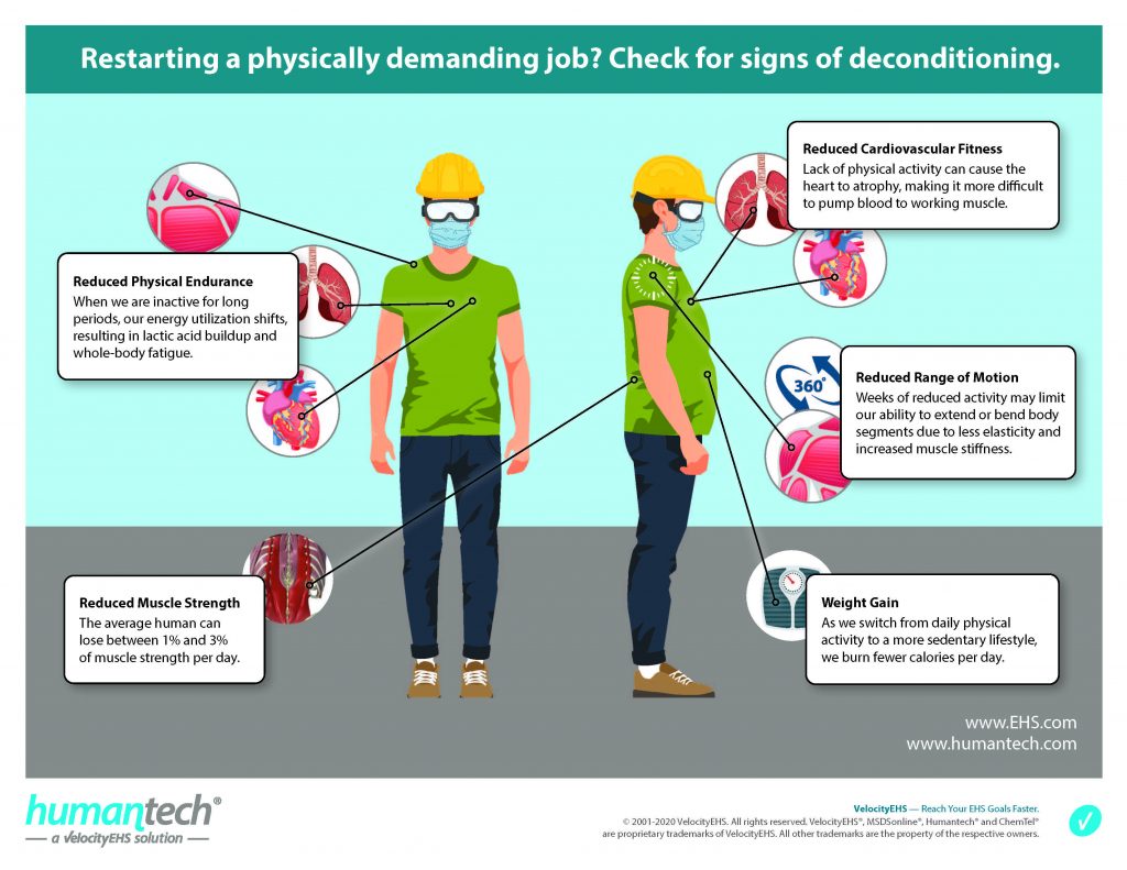 Restarting a Physically Demanding Job? | Industry Today
