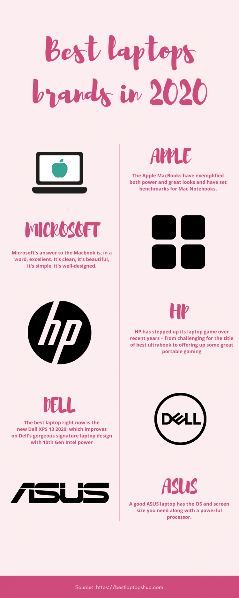 Best Laptop Brands in 2020 Infographics | Industry Today