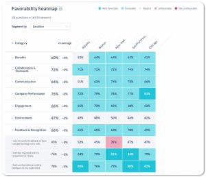 Employee Engagement: A Game Changer for Manufacturers | Industry Today