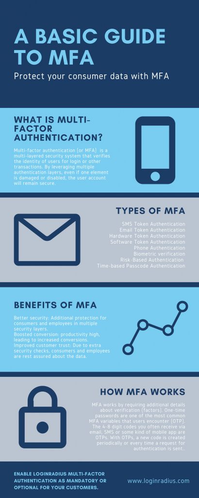 A Basic Guide to MFA | Industry Today