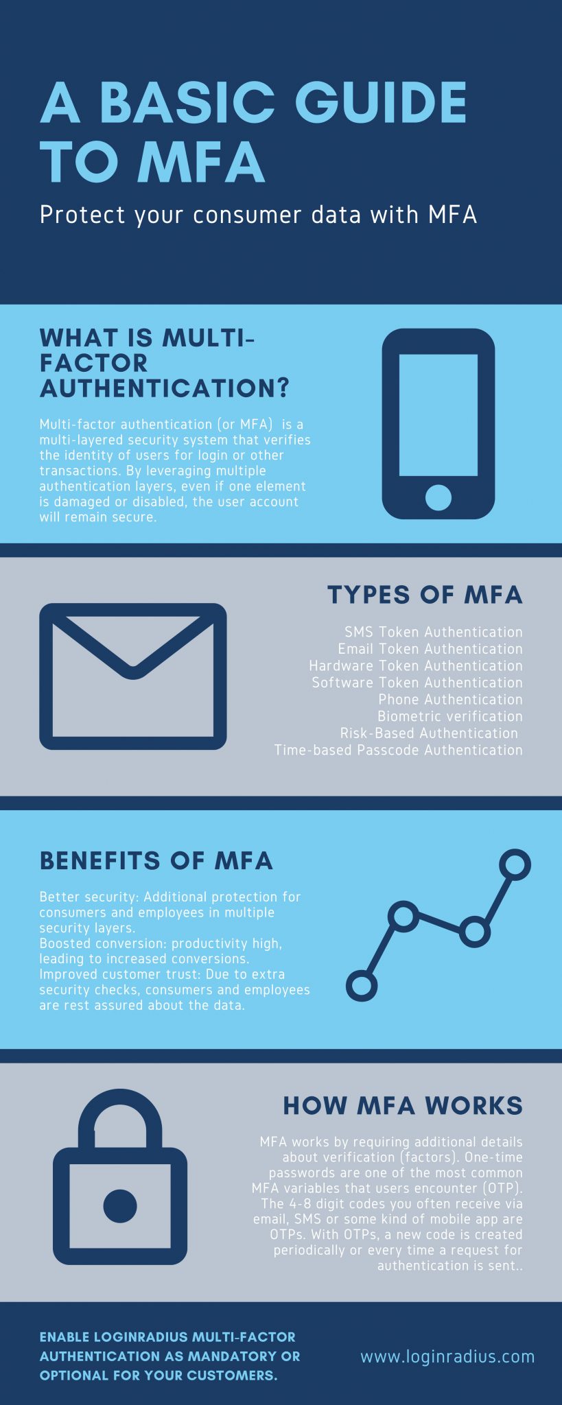 A Basic Guide to MFA | Industry Today