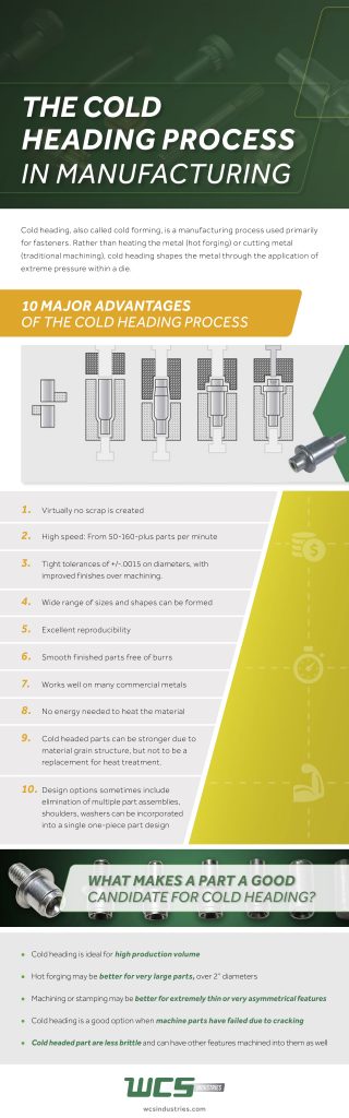 The Cold Heading Process | Industry Today