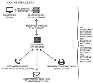 Build-to-Print: A Critical Tool for ETO Manufacturers | Industry Today