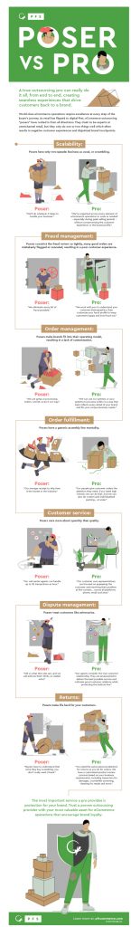 Poser vs. Pro: Which eCommerce Outsourcers to Trust | Industry Today