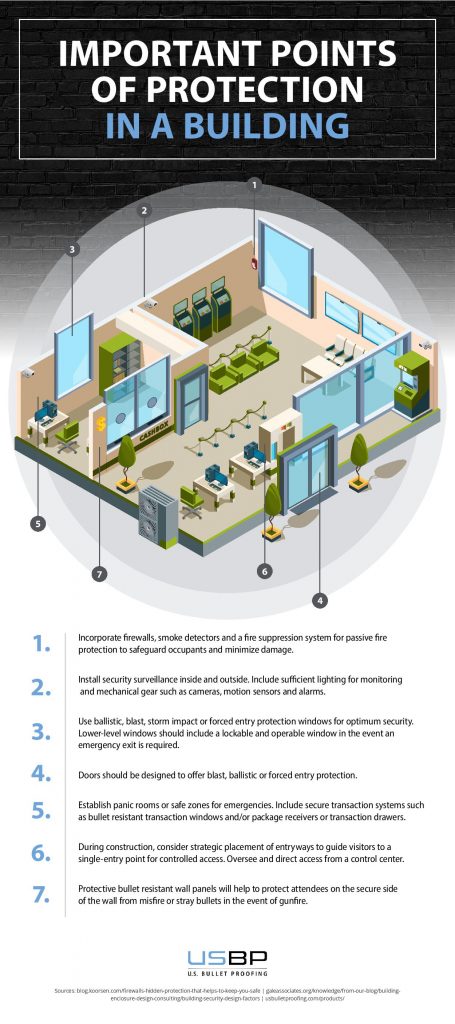 Important Points of Protection in a Building | Industry Today