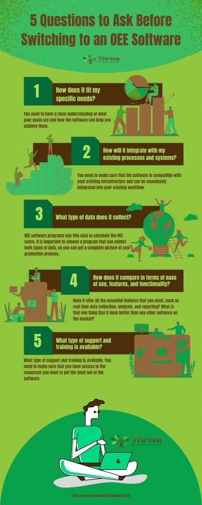 5 Questions to Ask Before Switching to OEE Software | Industry Today