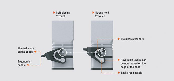 Hybrid Lever for Rectangular Enclosures | Industry Today