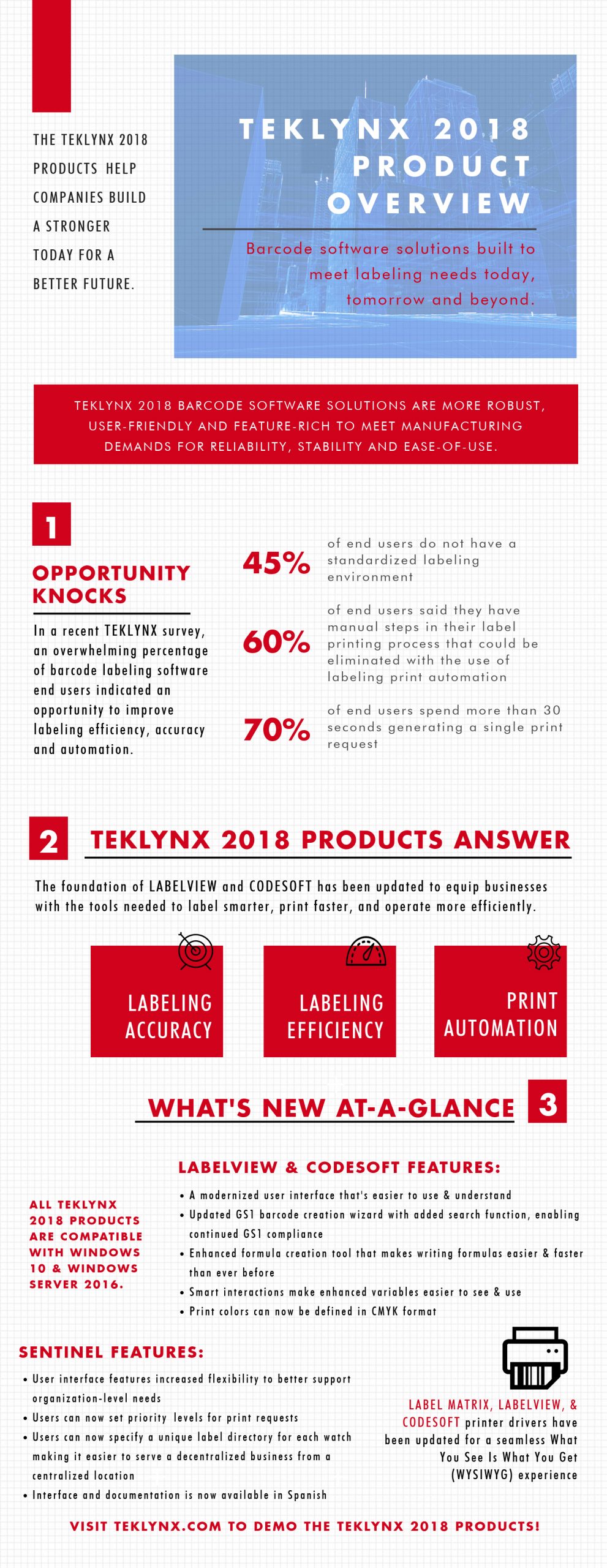 TEKLYNX 2018 Barcode Software Solutions Infographic - Industry Today ...