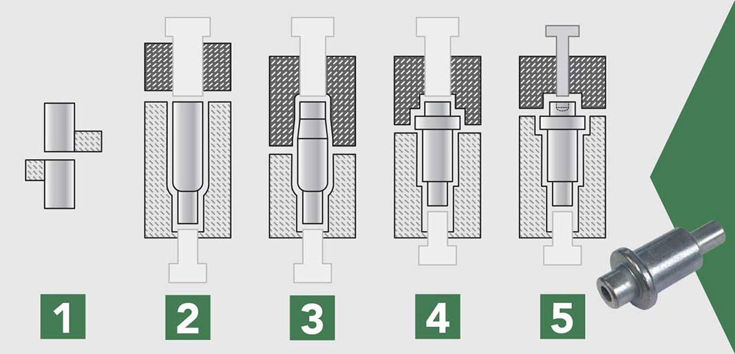 The Cold Heading Process - Industry Today - Leader in Manufacturing ...