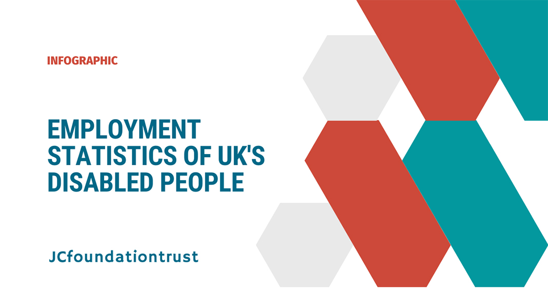 Employment Statistics of UK's Disabled People - Industry Today - Leader ...