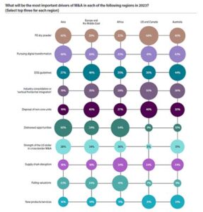 Strengthening Supply Chain: A Key Force Driving M&A - Industry Today ...