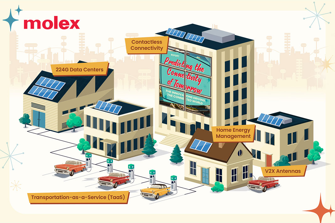 Molex Unveils New Connectivity Industry Report - Industry Today ...