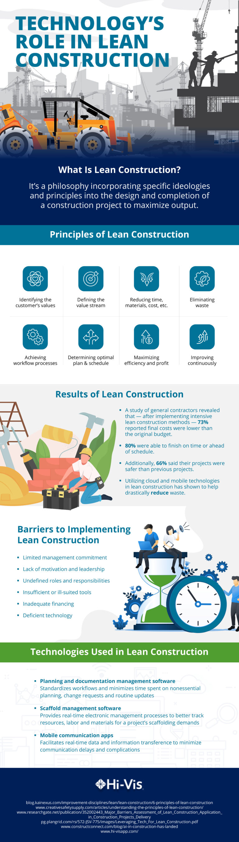 Technology's Role In Lean Construction - Industry Today - Leader in ...