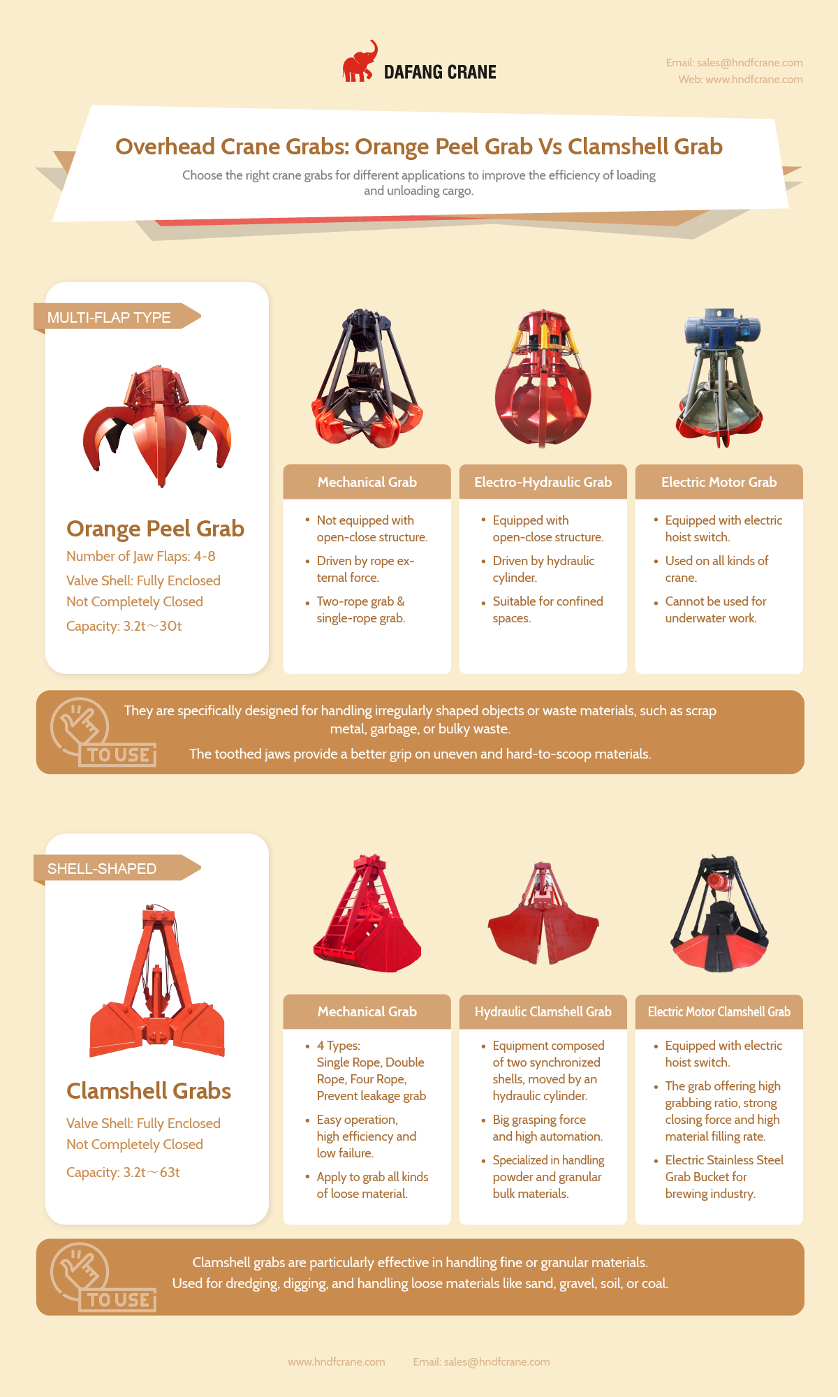 Orange Peel vs Clamshell Grab Insights - Industry Today - Leader in ...