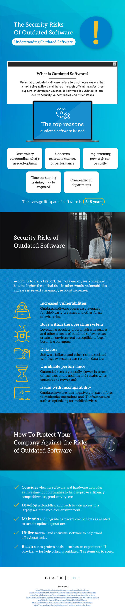 The Security Risks of Outdated Software - Industry Today - Leader in ...