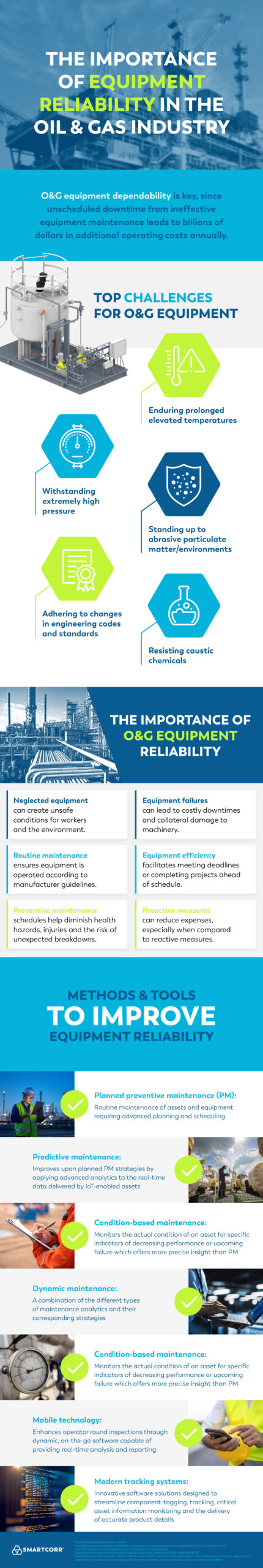 The Importance Of Equipment Reliability - Industry Today - Leader in ...