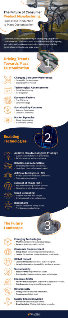 The Future Of Consumer Product Manufacturing - Industry Today - Leader ...